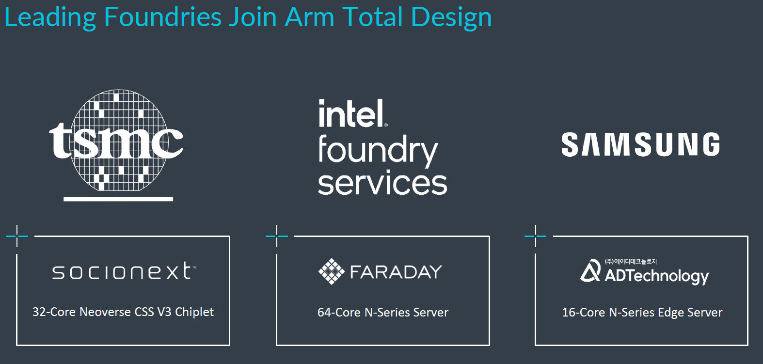 Arm資料中心運算平臺Neoverse邁入第三代，正式增設結合CPU與系統IP的運算子系統 | iThome